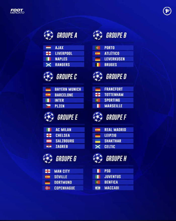 Tirage au sort ligue des Champions : Le Bayern Munich de Sadio Mané tombe dans un groupe C de ...