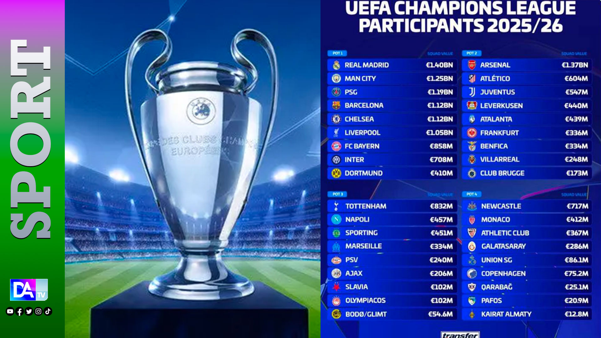Tirage de la Ligue des Champions 2025/2026/ Focus sur les clubs ...